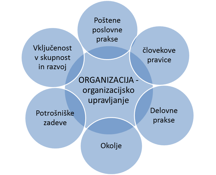 Trajnostni razvoj in družbena odgovornost podjetij – Ekvilib Inštitut