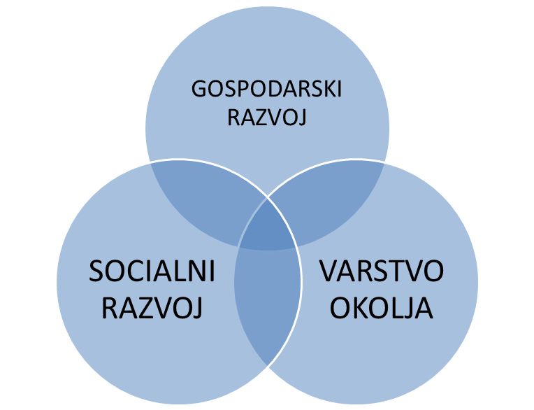 Trajnostni razvoj in družbena odgovornost podjetij – Ekvilib Inštitut
